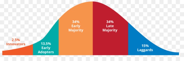 10 Marketing Theories to know about – Honest Reviews