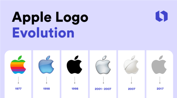 The Best Apple ad campaigns of all time – Honest Reviews